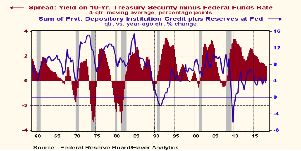 The Econtrarian: The Flattening Yield Curve -- Is It Different this Time?