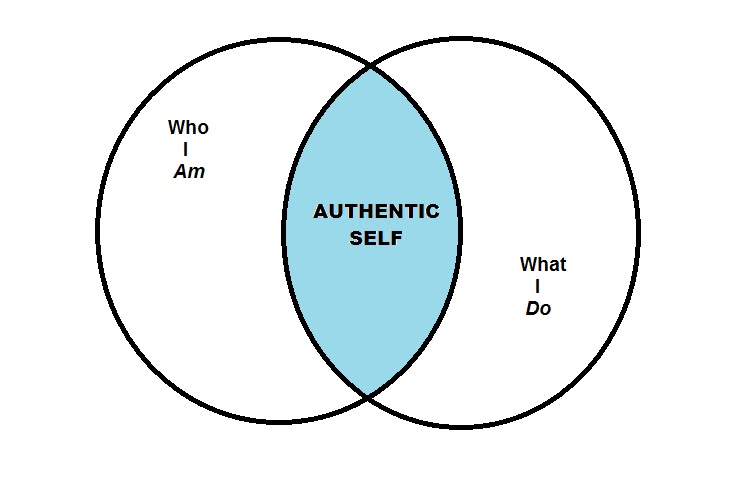 Canffirmations: Do who you are