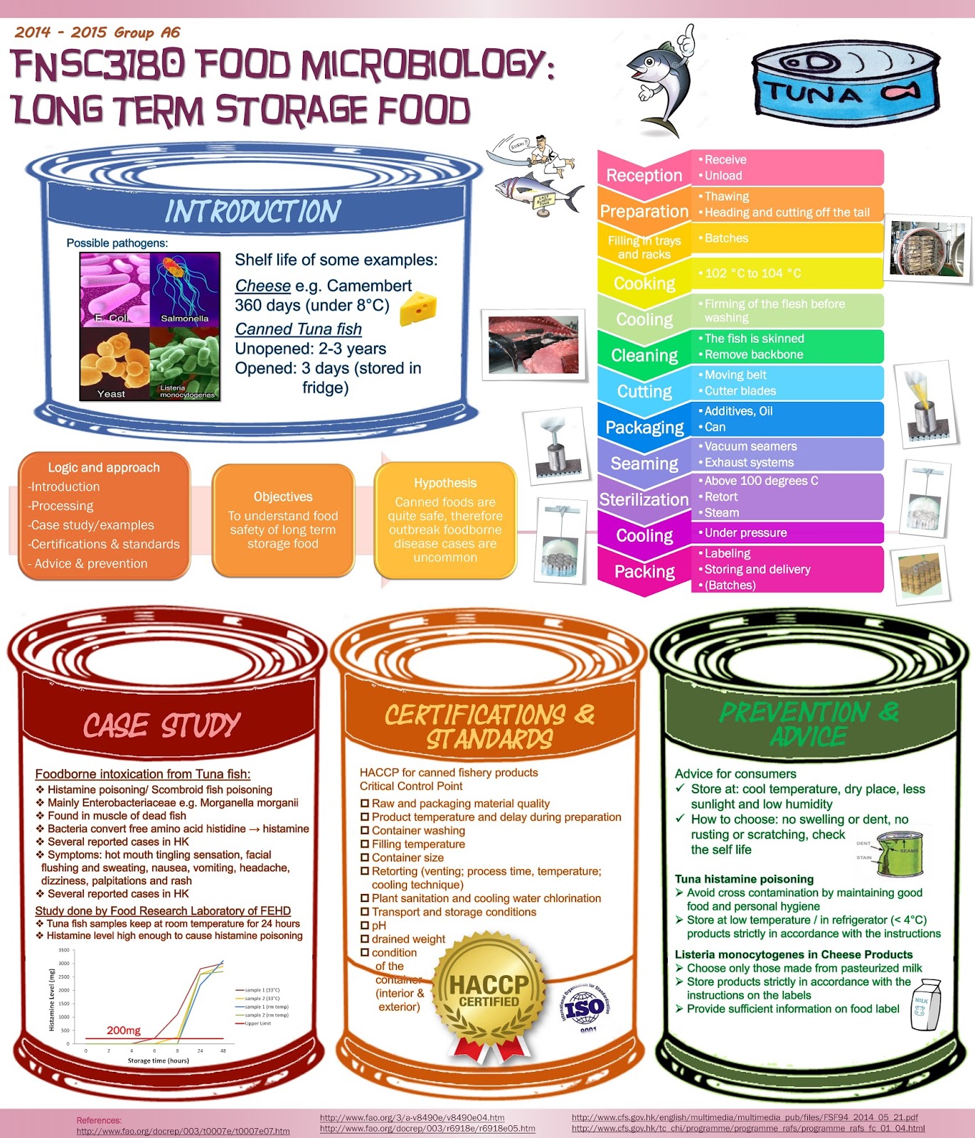 FNSC3180 Food Microbiology, Chinese Univ of Hong Kong, by HS Kwan ...