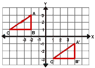 Luis' Math Blog: How do we identify transformations?