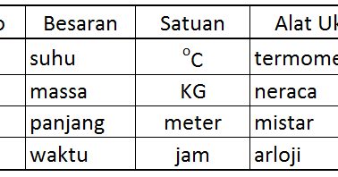 Besaran dan Satuan (e)
