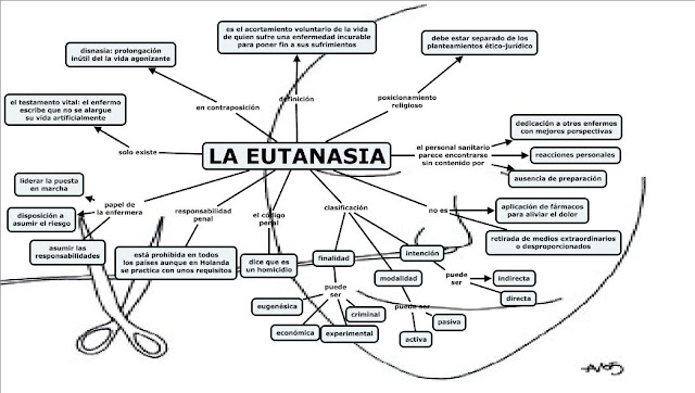 BIOETICA-EUTANASIA