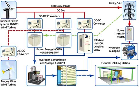 Sejarah Perkembangan PLTB ~ seninan