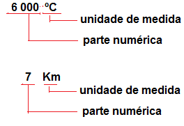 UNIDADES DE MEDIDAS (EF06MA24) - Comprimento - 6º Ano