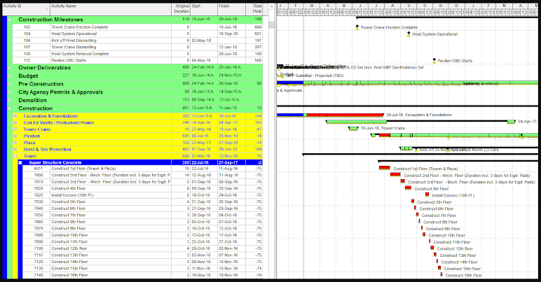 PROACTIVE: Class 101: Introduction to Construction Schedules