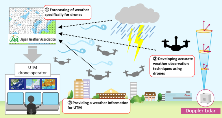 Hikmah Fenomena Cuaca dan Iklim: PENGGUNAAN DRONE DALAM PENGAMATAN ...