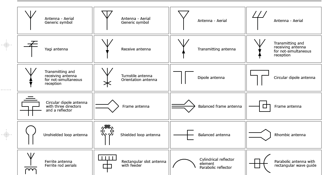 Símbolos Electrónicos