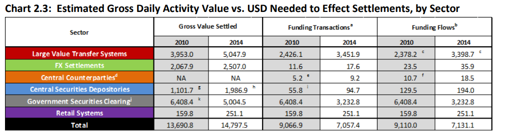 USA Intraday Liquidity Flow