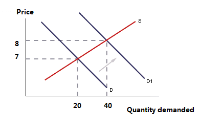 economicstarbucks: Keep Calm and Drink Coffee