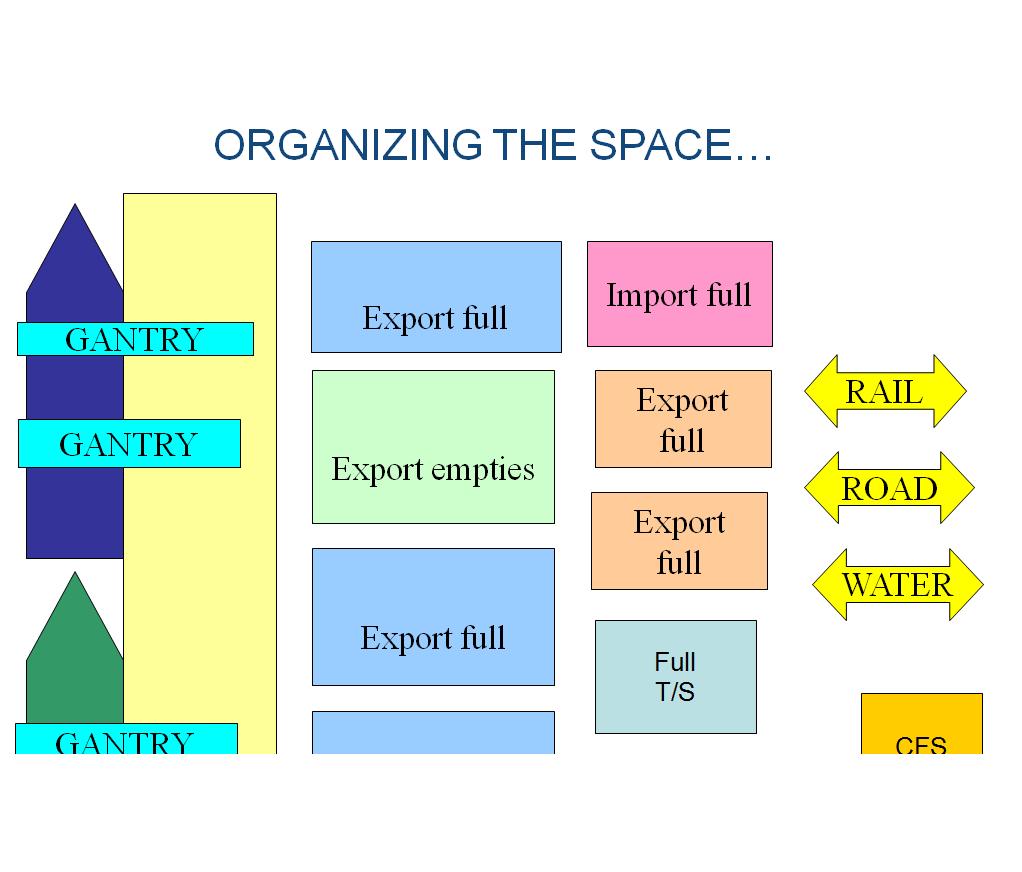 ASHA'S MARITIME NEWS: CONTAINER TERMINAL