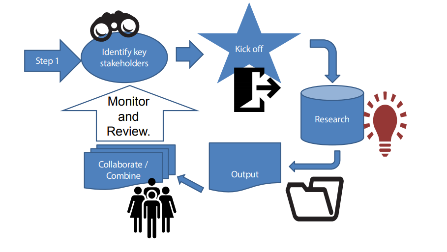 Horizon Scanning: A Beginner’s Guide