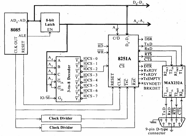 A "MEDIA TO GET" ALL DATAS IN ELECTRICAL SCIENCE...!!: Interfacing ...