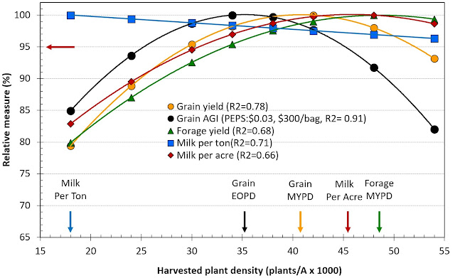 Corn Agronomy: Corn Plant Population: The second most important ...