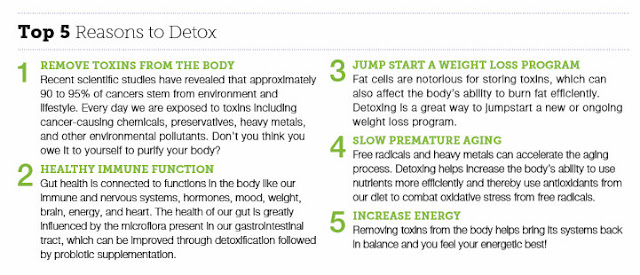 NeoLife 3-Day Detox