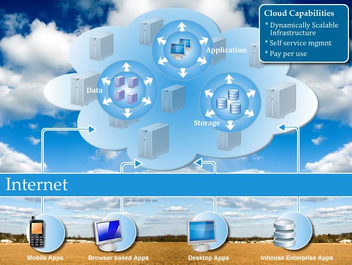 Networking Inside Out: Cloud Computing - Overview