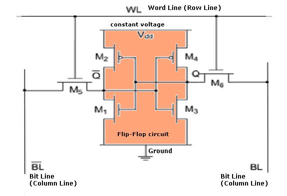 Curiosity is the basic knowledge: COMPUTER MEMORY
