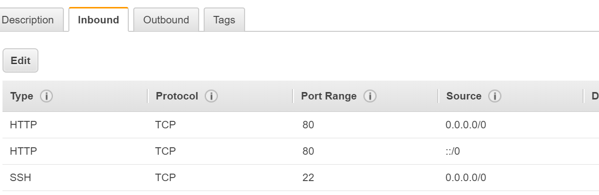 AWS Security Groups and Network ACLs