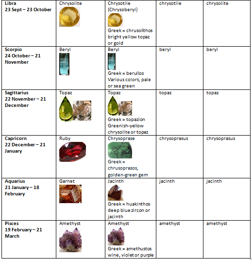 Our Father's Kingdom of America: Revelation 21-Yahweh’s Precious ...