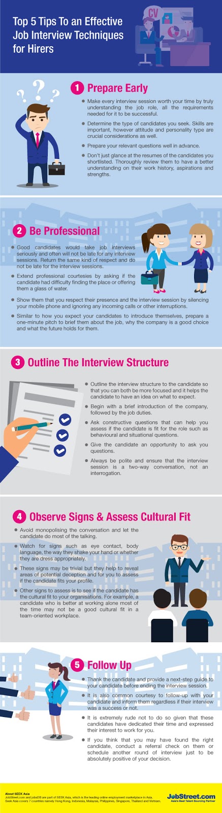 Top 5 tips to an effective job interview techniques for hirers ...
