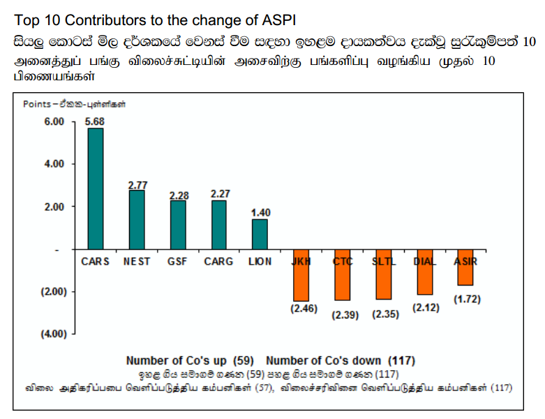 SriLanka Share Market: 24-Jun-2013 CSE Trade Summary