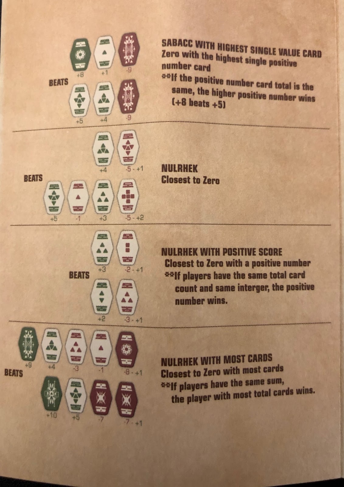 Daily Sabacc: The Rules of Sabacc