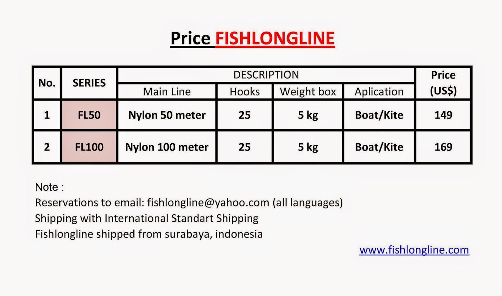 Fishing Longline Set