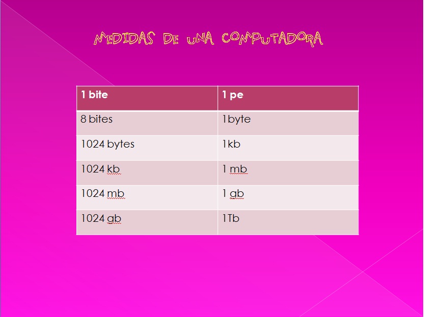 Las Tic Rosario: Medidas de una Computadora