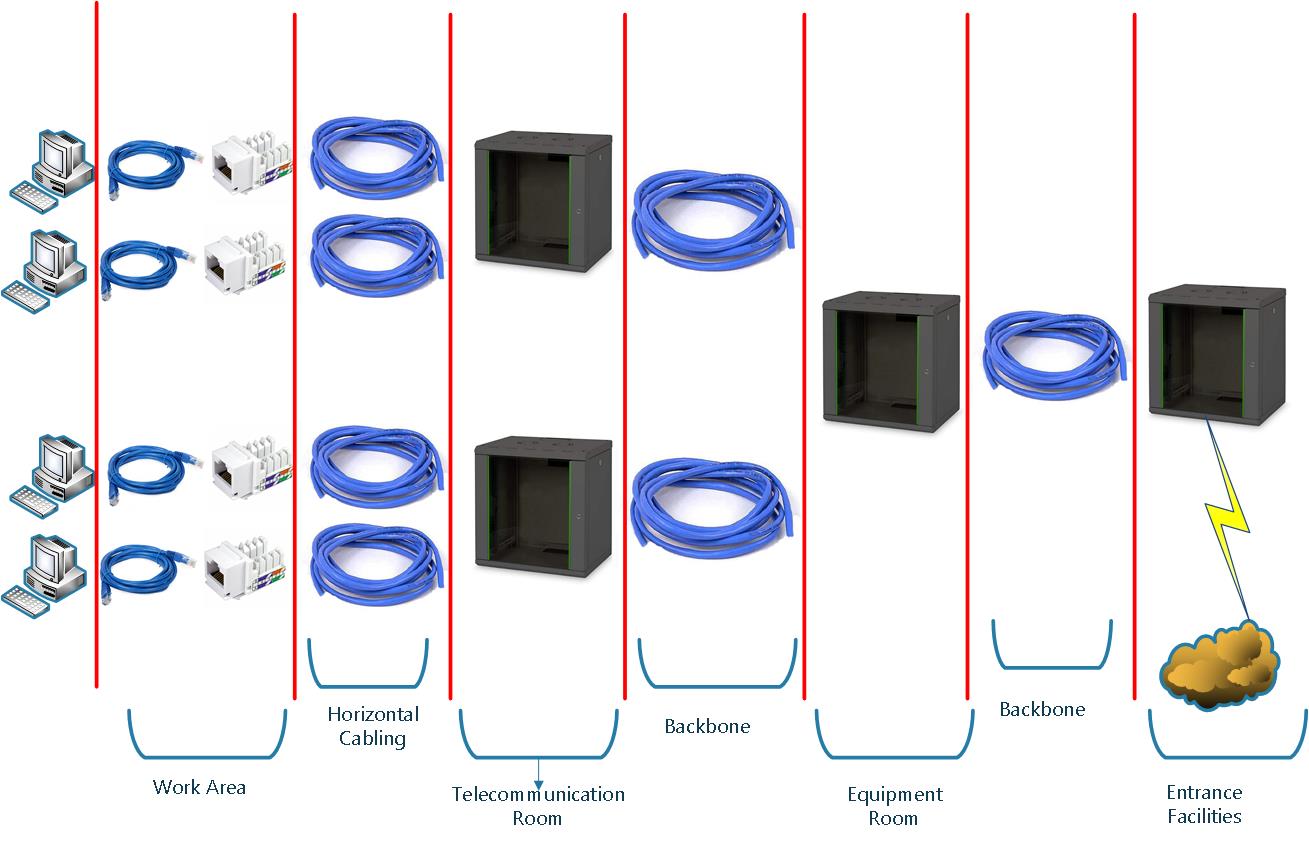 Provar e especificar a entrada e saída: EF