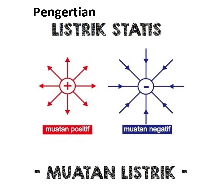 Pengertian Listrik Statis - Listrik Statis