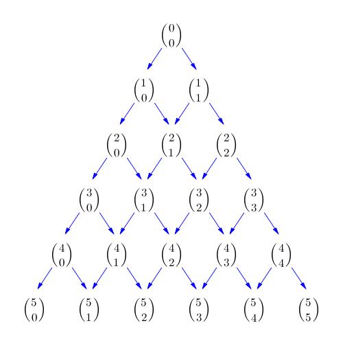 Elegant Coding: The Ubiquitous Patterns of Pascal’s Triangle