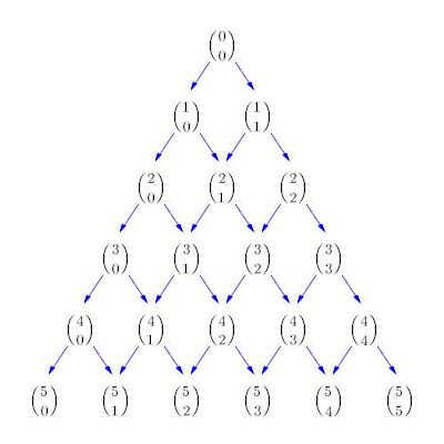 Elegant Coding: The Ubiquitous Patterns of Pascal’s Triangle