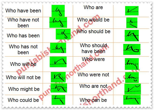 [1000 Phrases English Shorthand] I, Why, How, You, What, Would, With ...