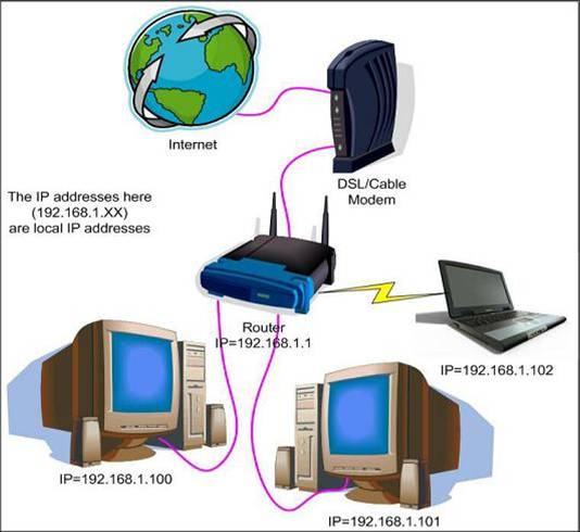 TECNOLOGIA INFORMACION CIENCIA: Qué es un Router y Para Qué Sirve? TECNOLOGIA INFORMACION CIENCIA: Qué es un Router y Para Qué Sirve?
