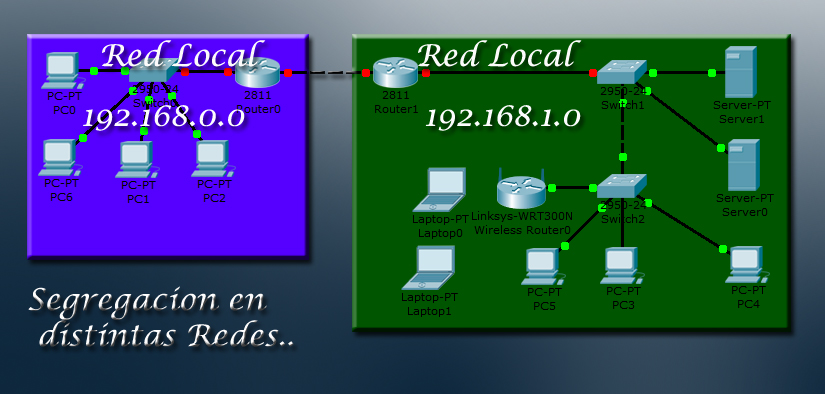 Seguridad Informática "A lo Jabalí ..." | Blog de Seguridad Informatica ...