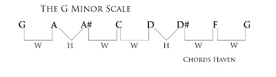 Chords Haven: Lesson 5 - The Natural Minor Scales