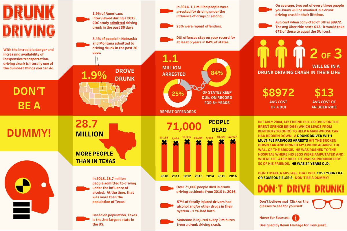 An Infographic Approach to IronQuest - The Flerlage Twins: Analytics ...