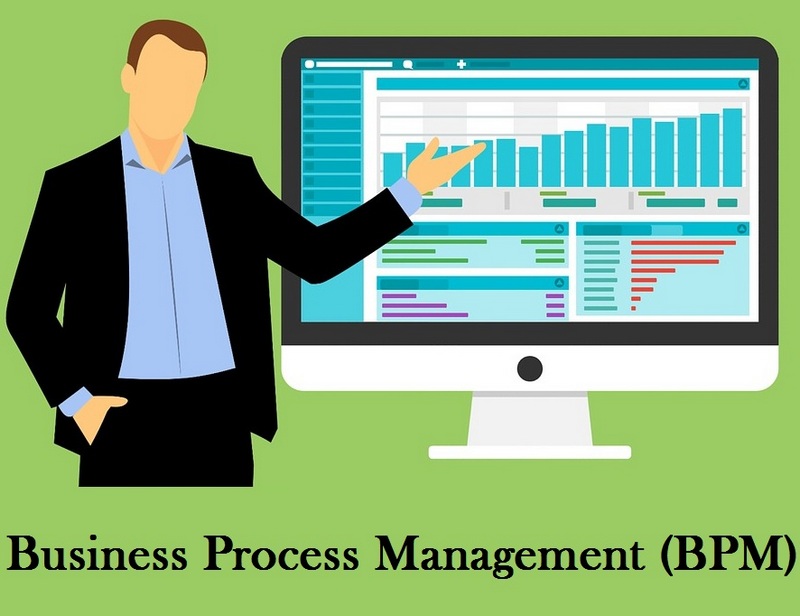 Tahapan BPM (Business Process Management) Untuk Menghadapi Persaingan ...