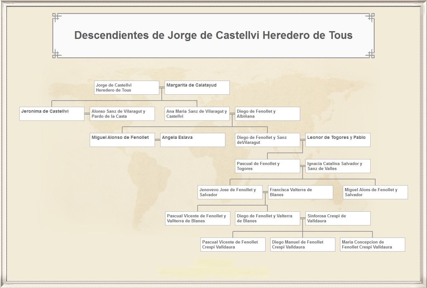 Genealogia Universal de los Pueblos hasta la Edad Moderna: mayo 2019