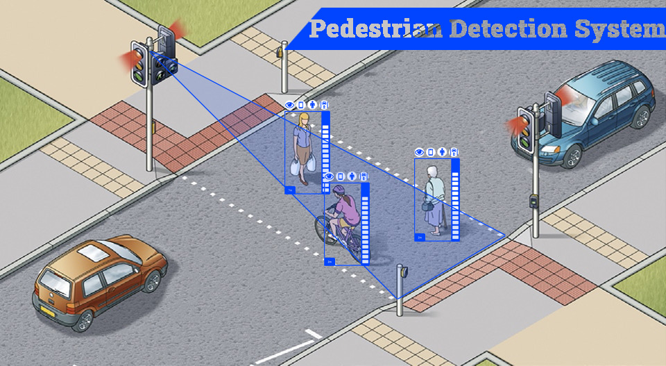 What is Pedestrian Detection Systems and How It Works?