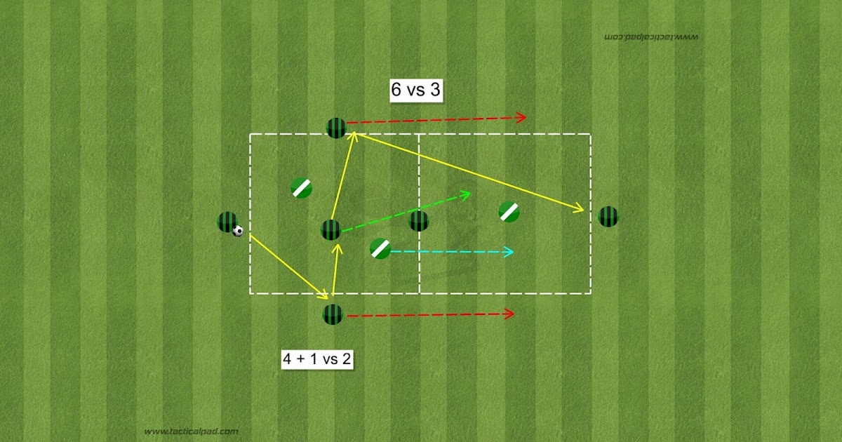 Rondo 6 vs 3 (4+ 1 vs 2)