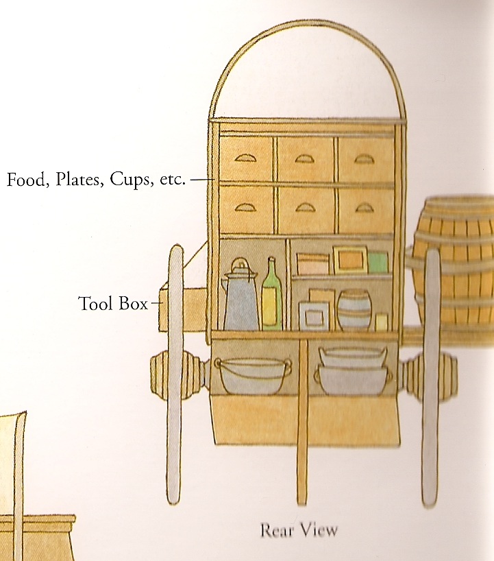 Buckaroo Leather Horse Tack, Use, Care and Maintenance: The Chuck Wagon ...