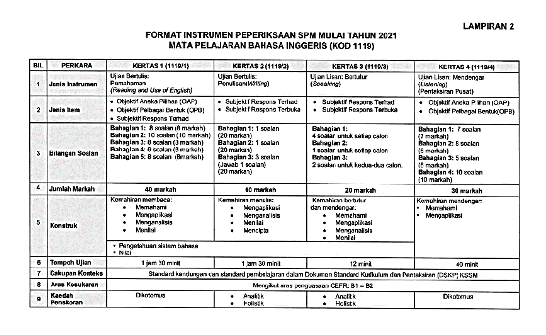 SMK BUKIT RANGIN 25150 KUANTAN: FORMAT INSTRUMEN PEPERIKSAAN SIJIL PELAJARAN MALAYSIA (SPM ...