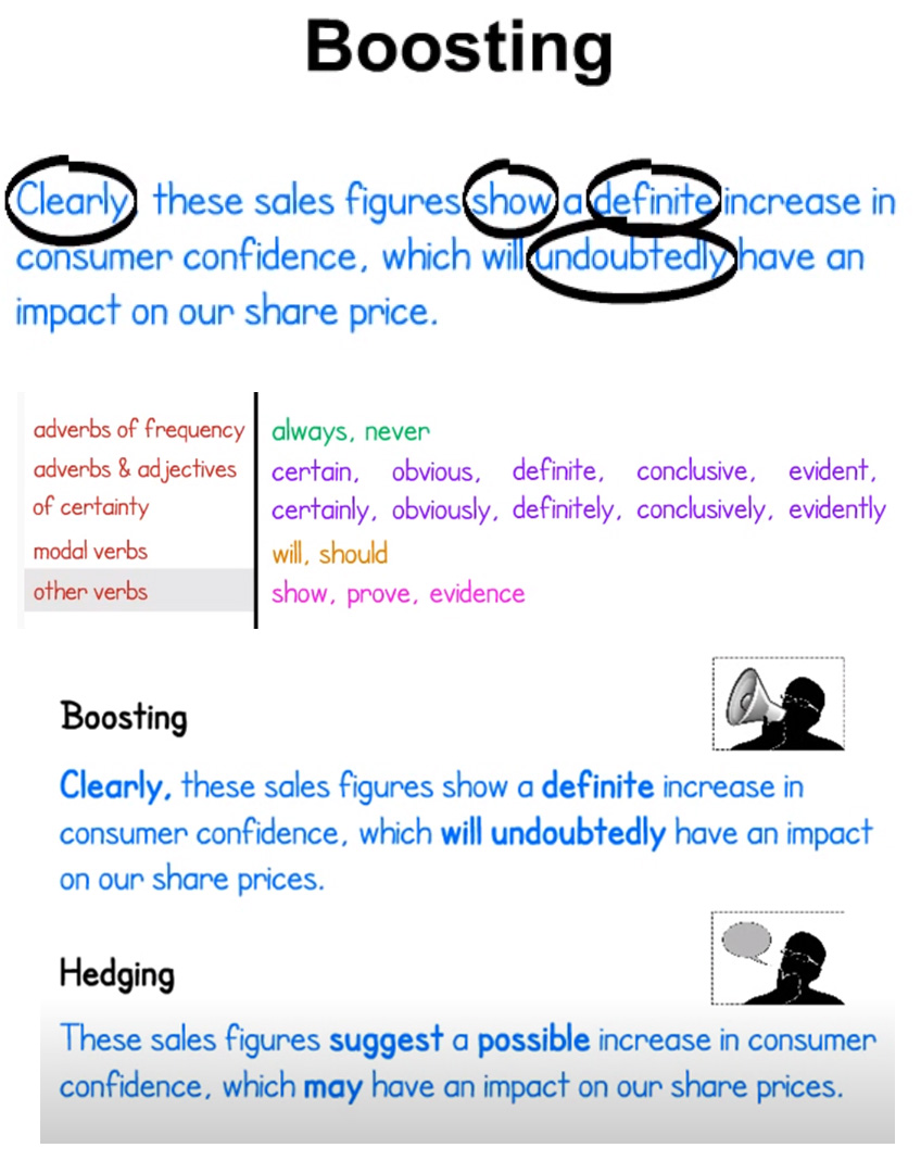 #11 Writing strategies: HEDGING and BOOSTING.