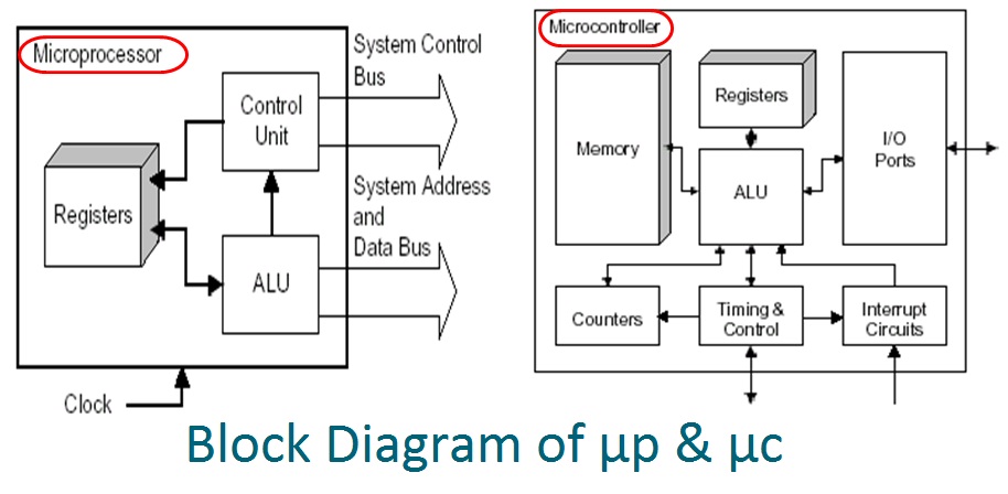 electronics-lounge: AVR-for beginners!!