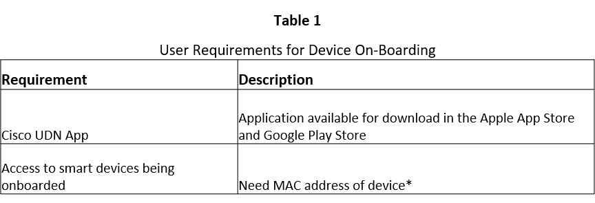 Cisco User Defined Network: Defining the Boundaries of Your Network ...