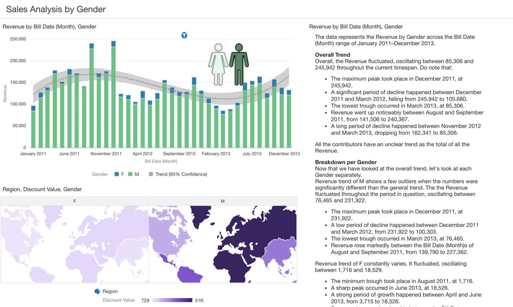 Custom Map Layers in Oracle Analytics: Never so easy!
