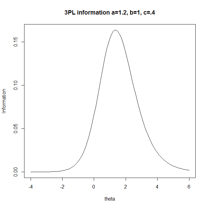 Econometrics By Simulation: Item Information - IRT