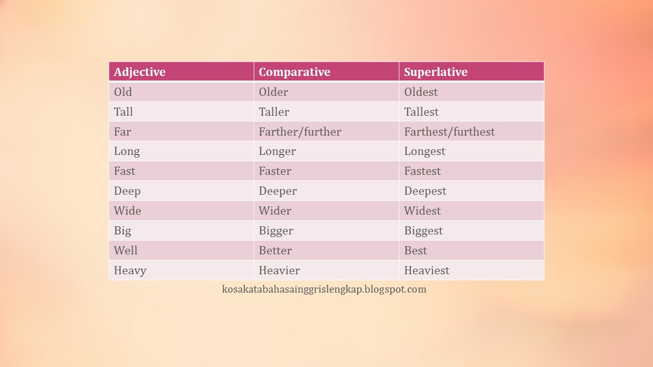 Contoh mendeskripsikan sesuatu dalam bahasa Inggris