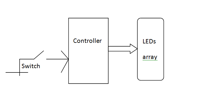 Embedded-Electronics: BASICS OF EMBEDDED SYSTEMS