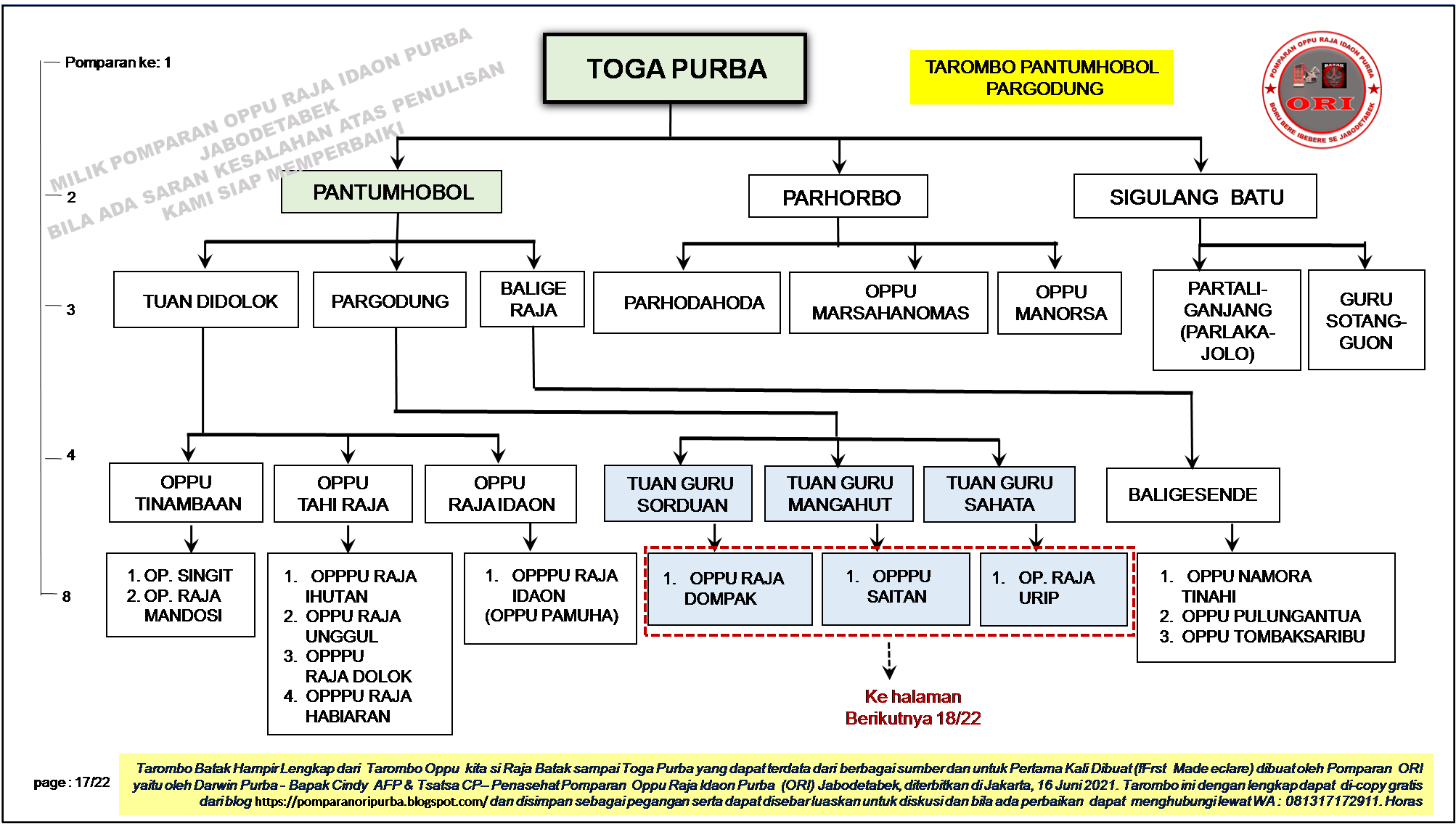 TAROMBO 3 TOGA PURBA WAJIB DIBUKA TERLENGKAP TERBAIK BISA DICOPY ...